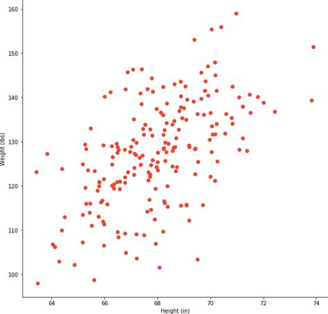 clustering machine learning with tensorflow