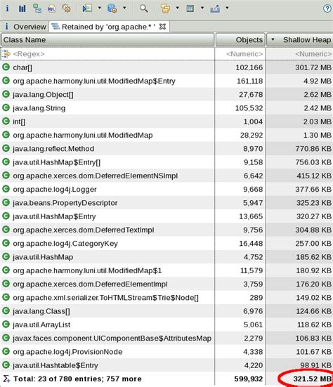 ibm websphere application server performance cookbook eclipse memory