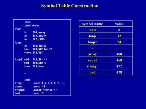 assembler
