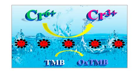Ultrahigh Selective Colorimetric Quantification Of Chromium Vi Ions