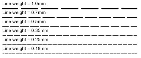 technical drawing standards linetype scale