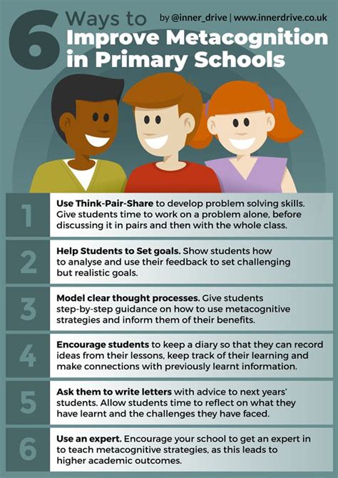 6 ways to improve metacognition in primary schools metacognition