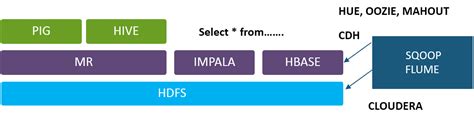 hdfs online tutorial hdfs overview intellipaat