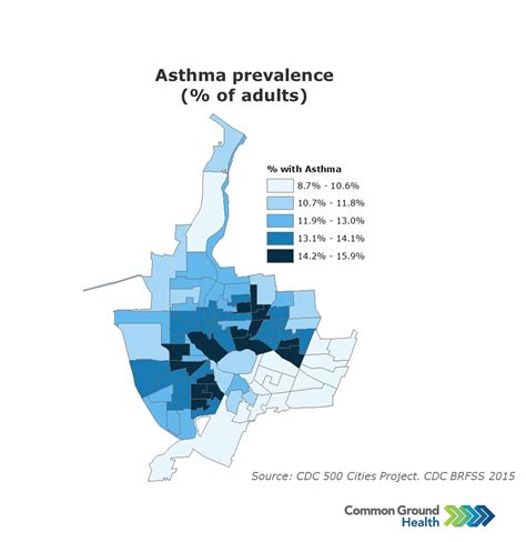 Asthma Prevalence Of Adults Common Ground Health