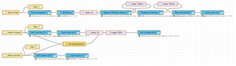 sync android alarm to home assistant using node red turn on light