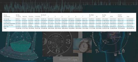 customized dynamic time matrix visual in power bi pivotronics vrogue