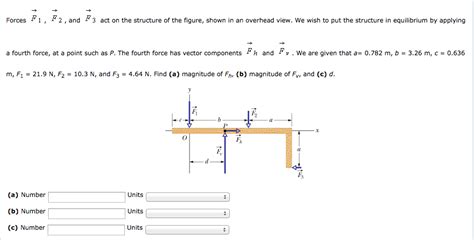 Solved Forces F1 F2 And F3 Act On The Structure Of The