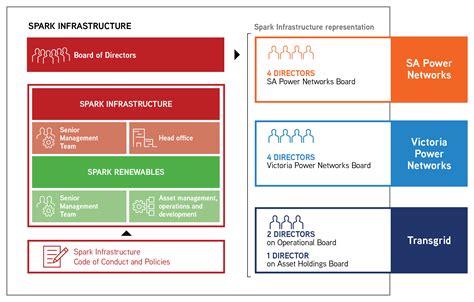 overview spark infrastructure