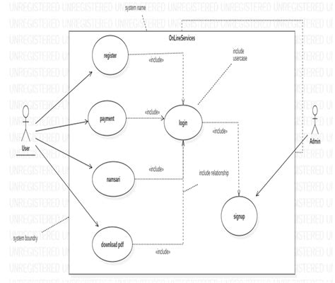 online property registration project report in java netbeans ide