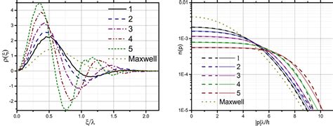 Phase Space Path Integral Representation For Wigner Function