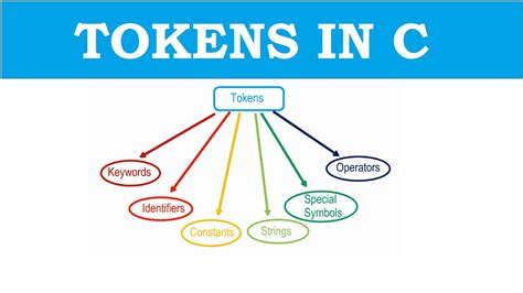 tokens in c programming language computer programming