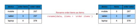 r rename column connectionslader