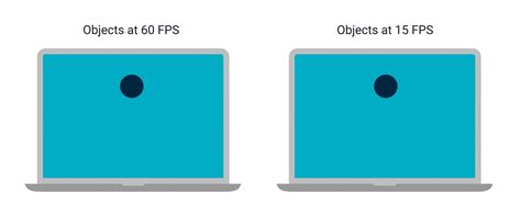 what s the best frame rate shutter speed for sports video