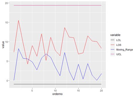 r plot 2 line graphs on a common y axis stack overflow