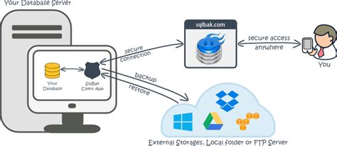 sqlbak for sql backup and monitoring review techsagar