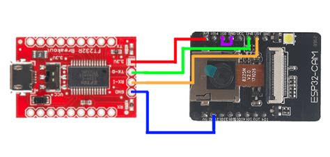 how to debug an esp32 cam with an arduino project and gdb