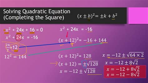 Quadratic Equation By Completing The Square Youtube