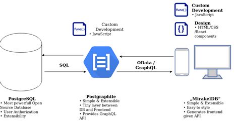 rethinking data driven applications itnext