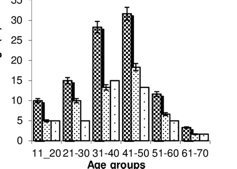 Age And Sex Specific Prevalence Of Rheumatoid Arthritis Goldman 2004