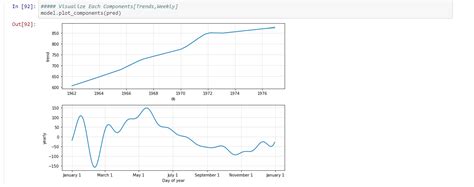 time series forecasting using facebook prophet library in python