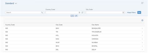 implementing dcl with cds views and roles sap news