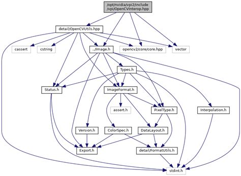 vpi vision programming interface opt nvidia vpi2 include vpi
