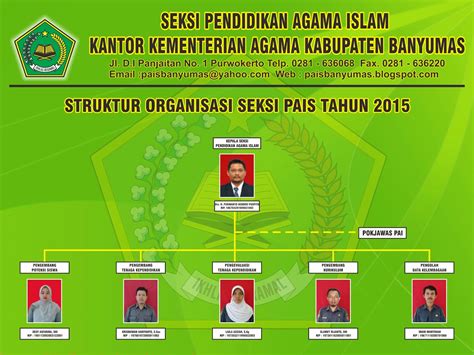 Seksi Pai Kemenag Banyumas Struktur Organisasi Seksi Pai Kantor