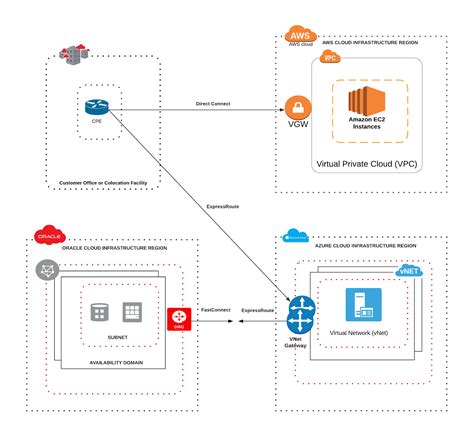 seamlessly connecting your oracle database with your azure workloads
