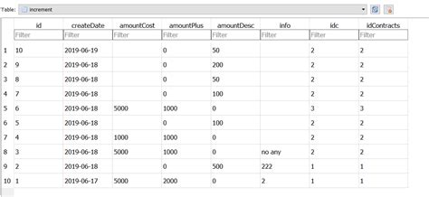 android greater than operator not giving correct result from