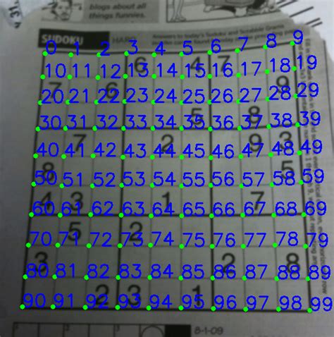 python opencv cv2 cvtcolor method learn python at python engineering