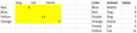 excel formula to return value if two conditions are matched stack
