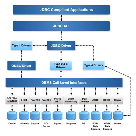 freetds jdbc driver