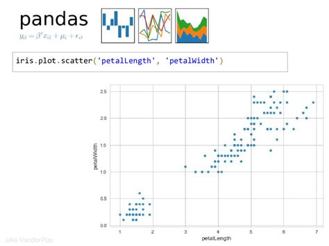 python s visualization landscape pycon 2017 speaker deck
