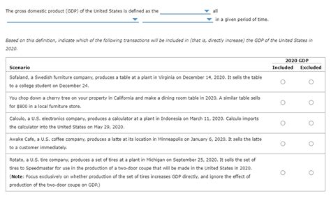 The Gross Domestic Product Gdp Of The United States Is Defined As The