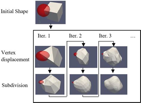 Simtool A Toolset For Soft Body Simulation Using Flex And Unreal