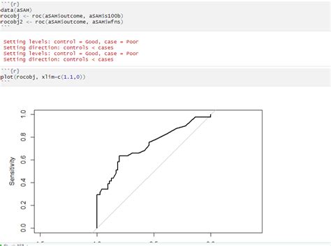 ggplot2 plotting roc problems with axes limits r plots stack overflow