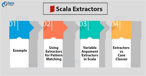 scala extractors extractors vs case classes dataflair