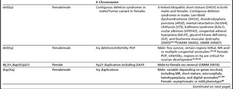 chromosomes and sex chromosome abnormalities oncohema key