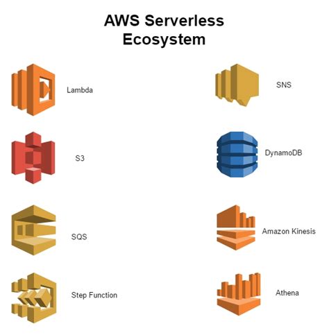 building serverless microservices in python packt ph