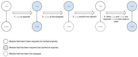 introducing hot reloading · react native