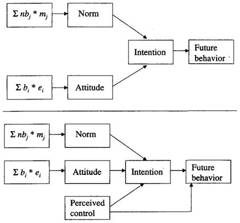Theory Of Reasoned Action Astonishingceiyrs
