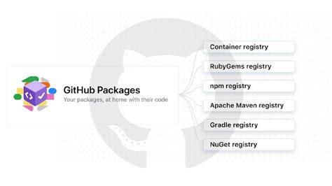 github packages container registry is generally available