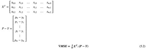 linear regression using gradient descent for beginners— intuition math