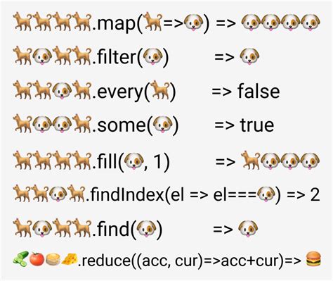 must know array methods in javascript coolguides