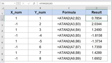 how to use atan2 function excelnotes