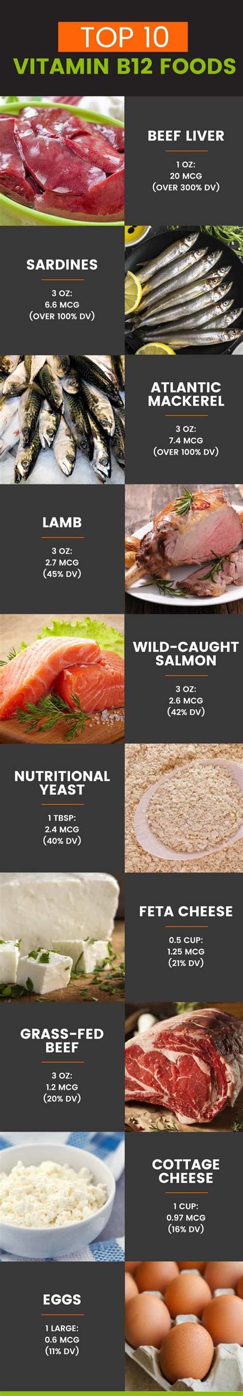 Top 10 Vitamin B12 Foods And Their Benefits Dr Axe