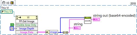 convert front panel screenshot to base64 string using labview 2018