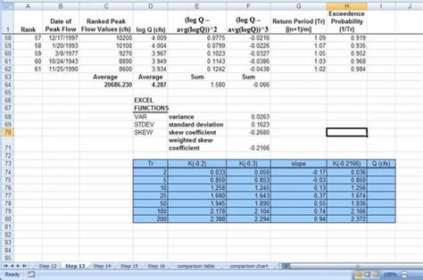 osu streamflow tutorial flood analysis example with instaneous peak