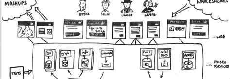 microservices architecture development with lumen laravel