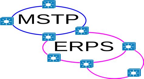 can u mix mstp with erps on the same network huawei enterprise